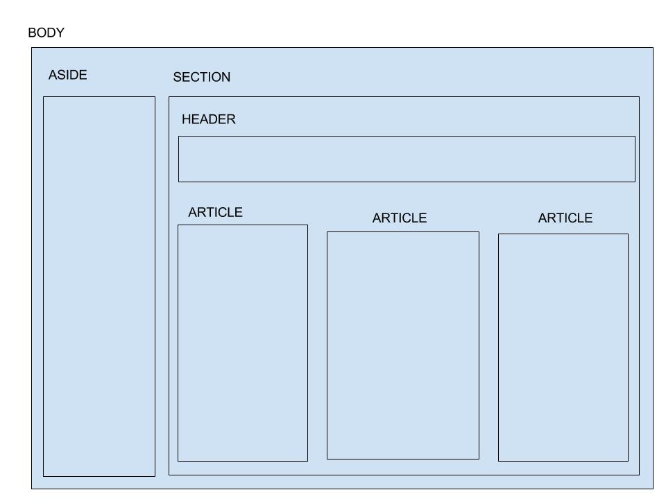 Organiser son cv exercice 3 cours html5 et css3 - totalement paumée :P - page 1 - OpenClassrooms